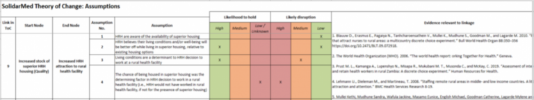 Theory of change case study: SolidarMed – IDinsight's Impact ...